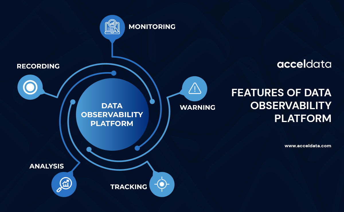 What is a Data Observability Platform?